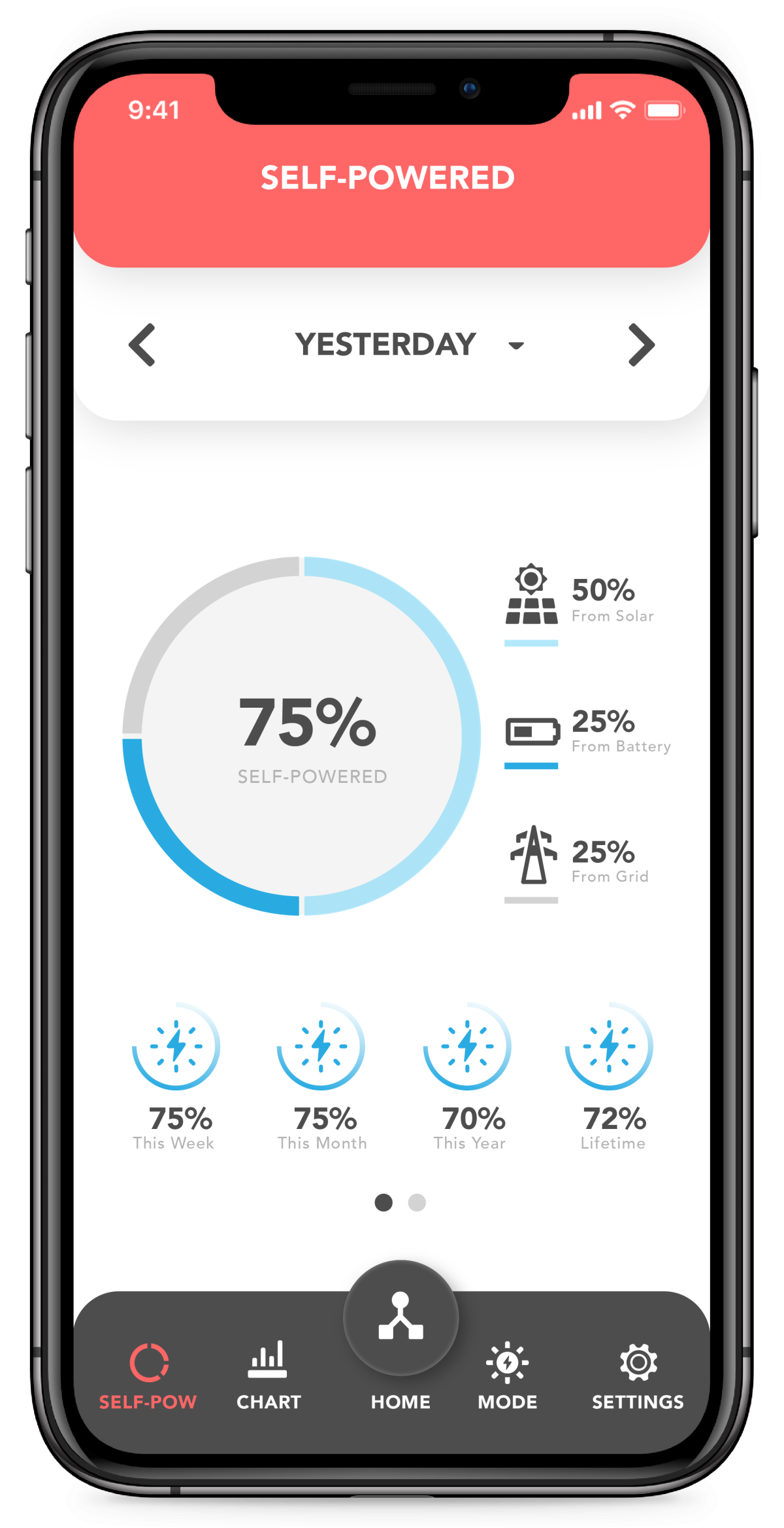 About us - RCT-POWER US