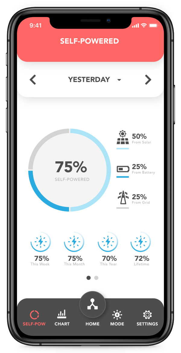 RCT Power Storage DC US 8.0 PRO - RCT-POWER US