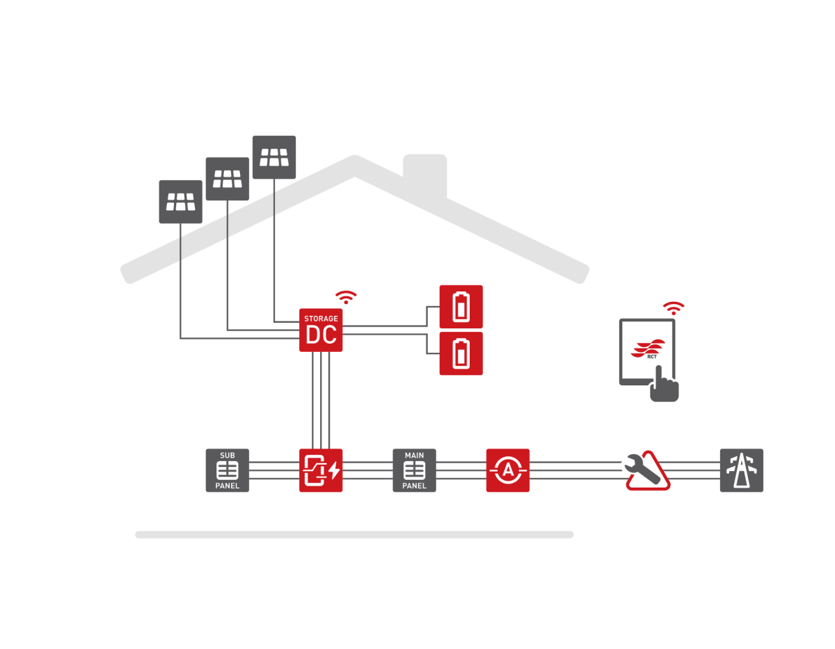 Home Storage - RCT-POWER US