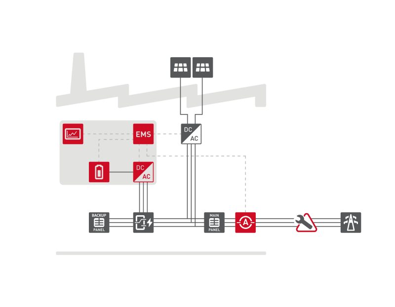 RCT Power CESS 200 US - RCT-POWER US